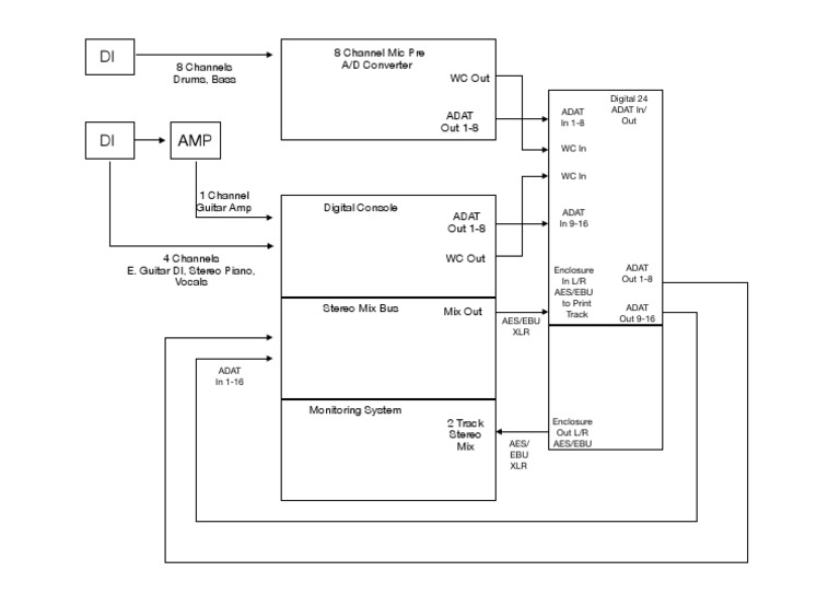 Assignment 10 Pdf Sound Sound Production Technology