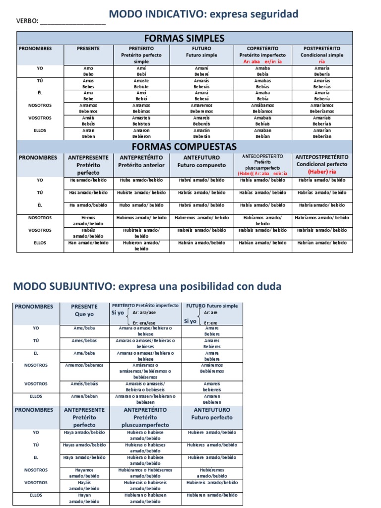 Verbos Clase Pdf Verbo Conjugación Gramatical