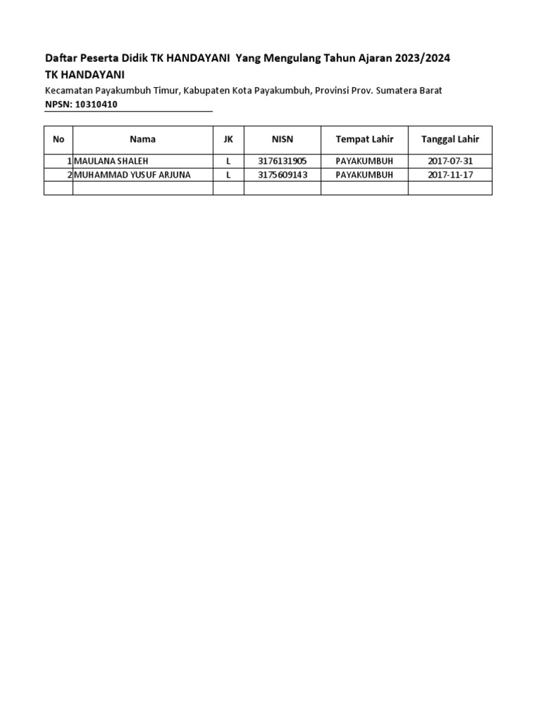 Daftar PD Mengulang TK Handayani 2023 | PDF