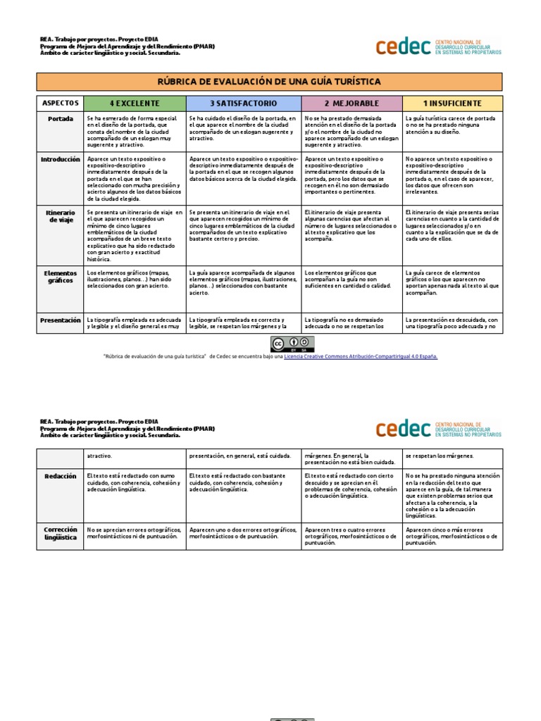 Rubrica de Evaluacion de Una Guia Turistica | PDF