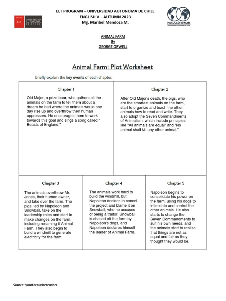 Animal Farm-Full Analysis Worksheet | PDF