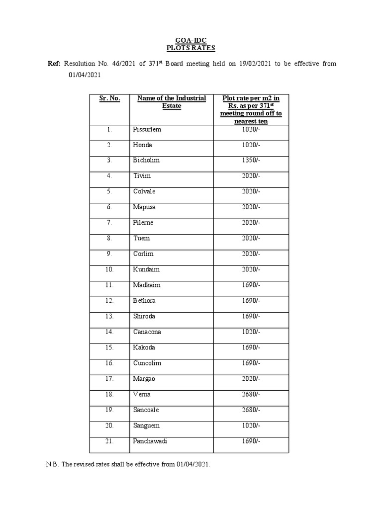 GIDC Plot Rate | PDF