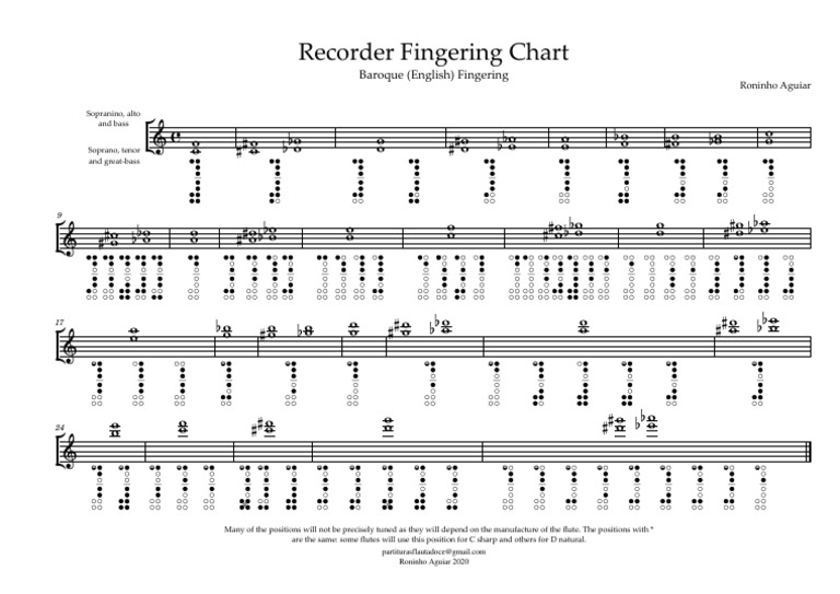 Tabela de Digitacao | PDF | Recorder (Musical Instrument) | Choral Music
