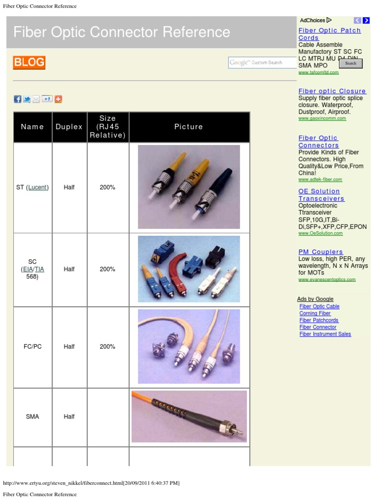 Fiber Optic Connector Reference | PDF | Ethernet | Computer Network