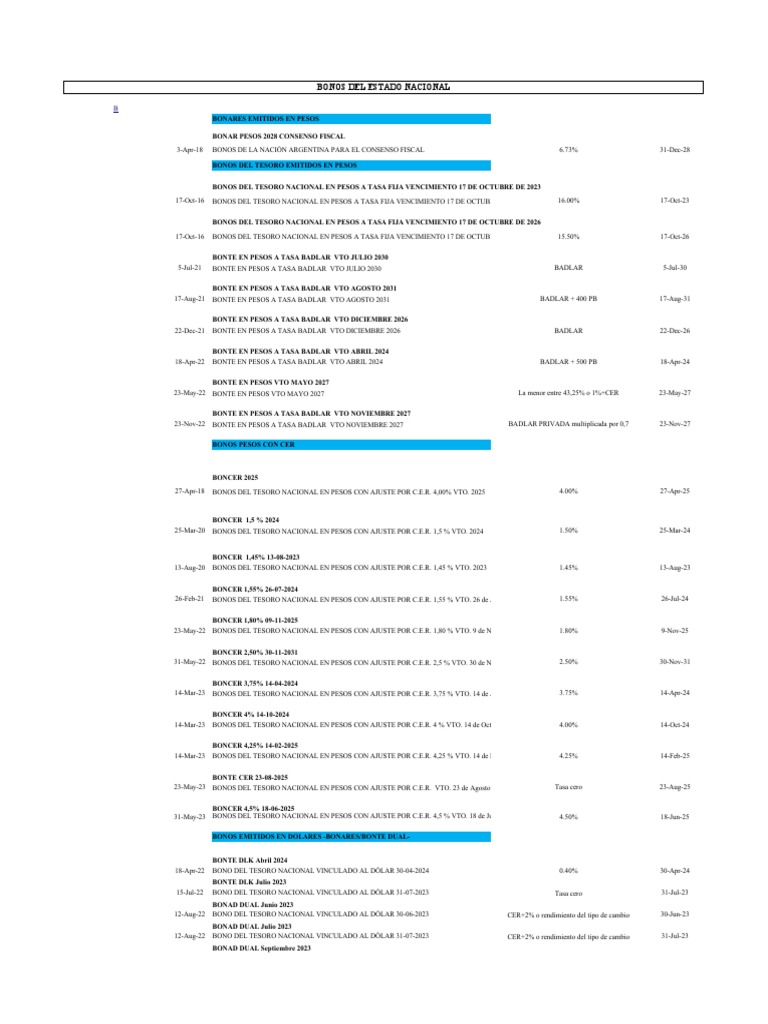 Estructura Financiera Titulos Publicos 31-5-23 | Descargar gratis PDF ... Estructura Financiera Titulos Publicos 31-5-23 | Descargar gratis PDF ...