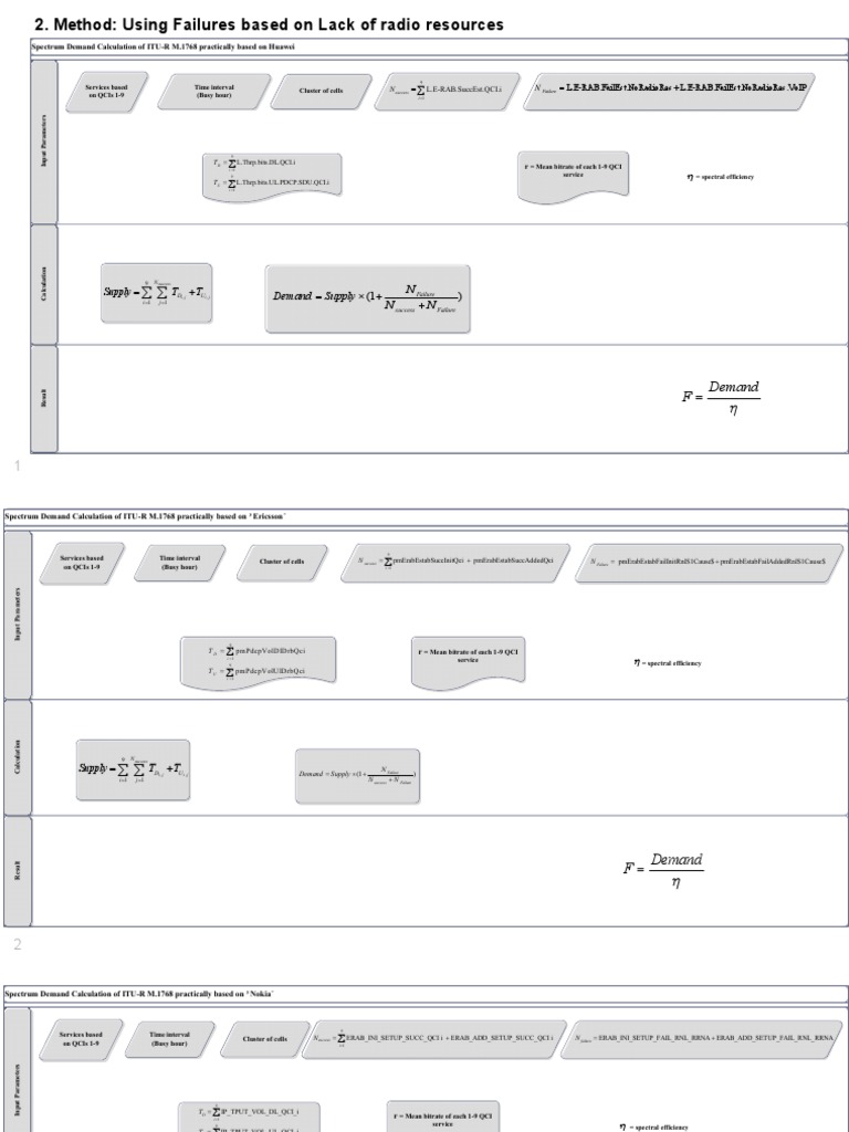 ITU-R M.1768 Spectrum Demand Analysis | PDF | Computer Science | Computing