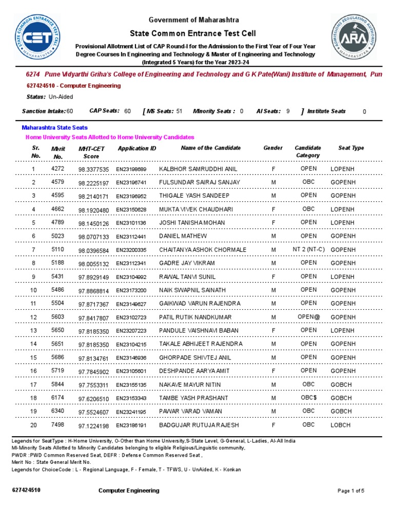 Capr-I 6274 | PDF