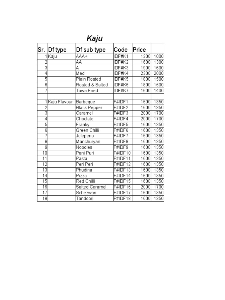 Comprehensive Dry Fruits List | PDF