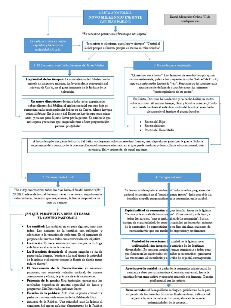 Esquema - NMI | PDF | eucaristía | Jesús