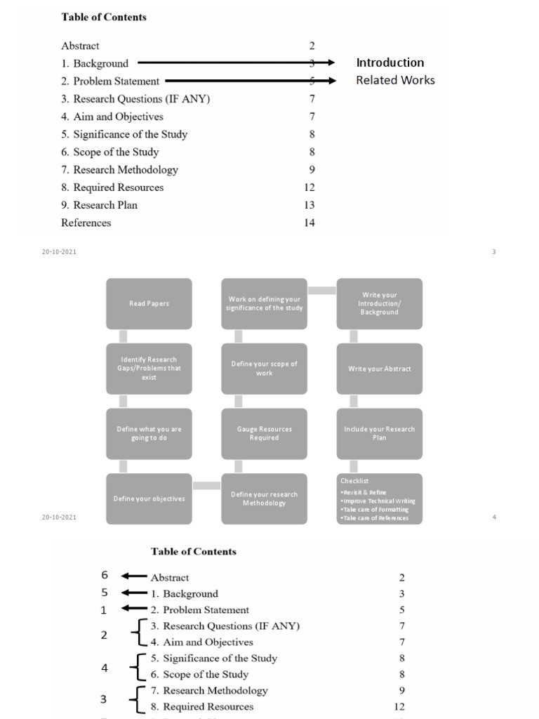 Research Proposal Structure Guide | PDF | Career & Growth