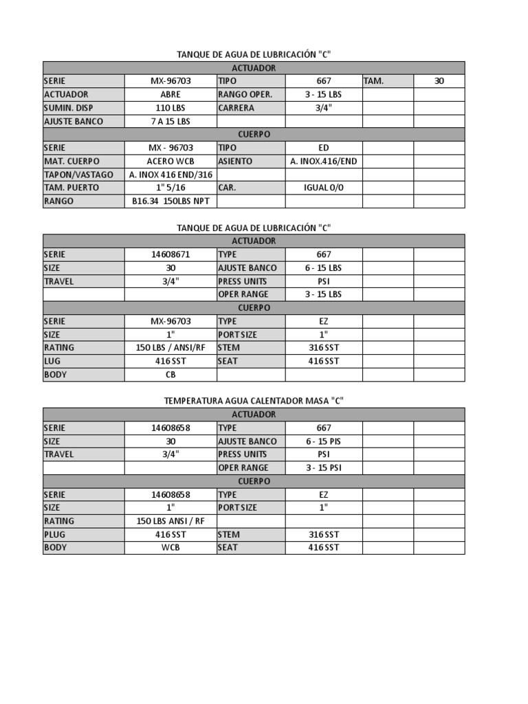 Datos Placa Válvulas de Control | PDF