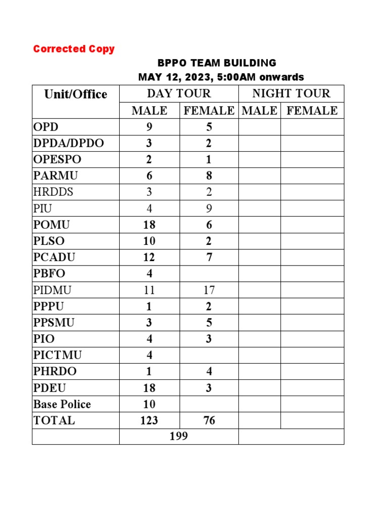Bppo Team Building | PDF