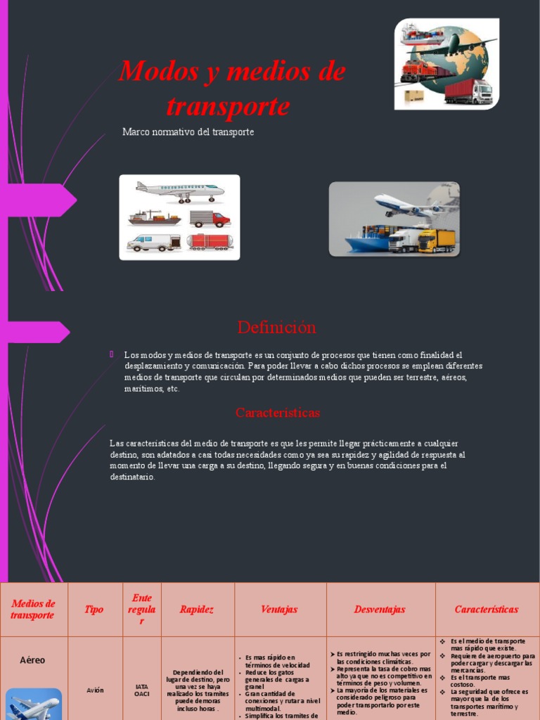 Modos y Medios de Transporte | PDF | Transporte | Aviación