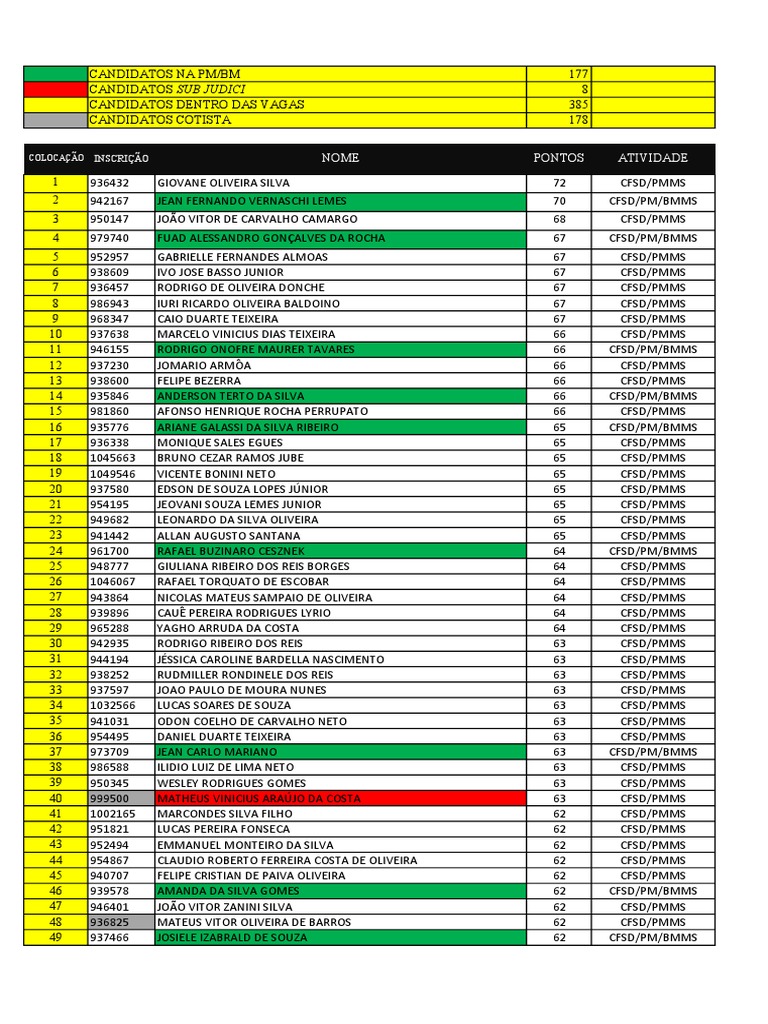 Lista Atualizada | PDF