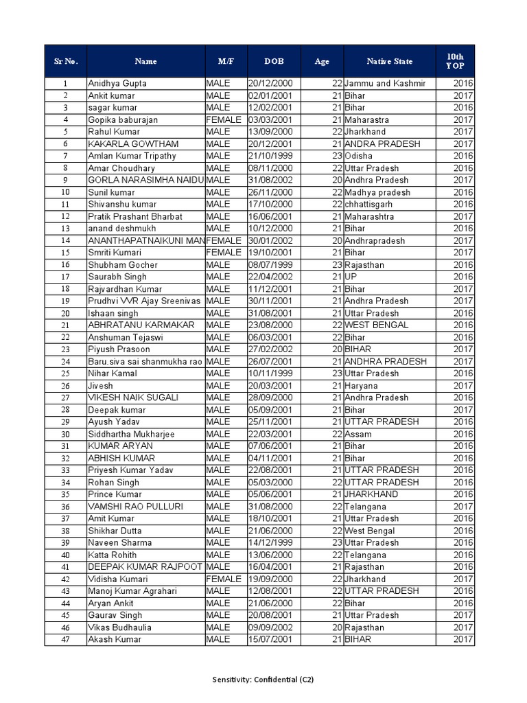 Shortlist For Aptitude | PDF | Engineering | Physical Sciences