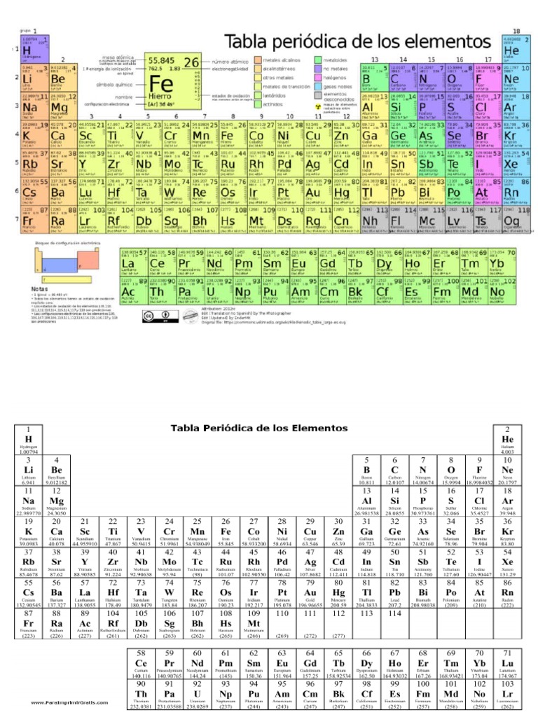 Tabla Periódica | PDF