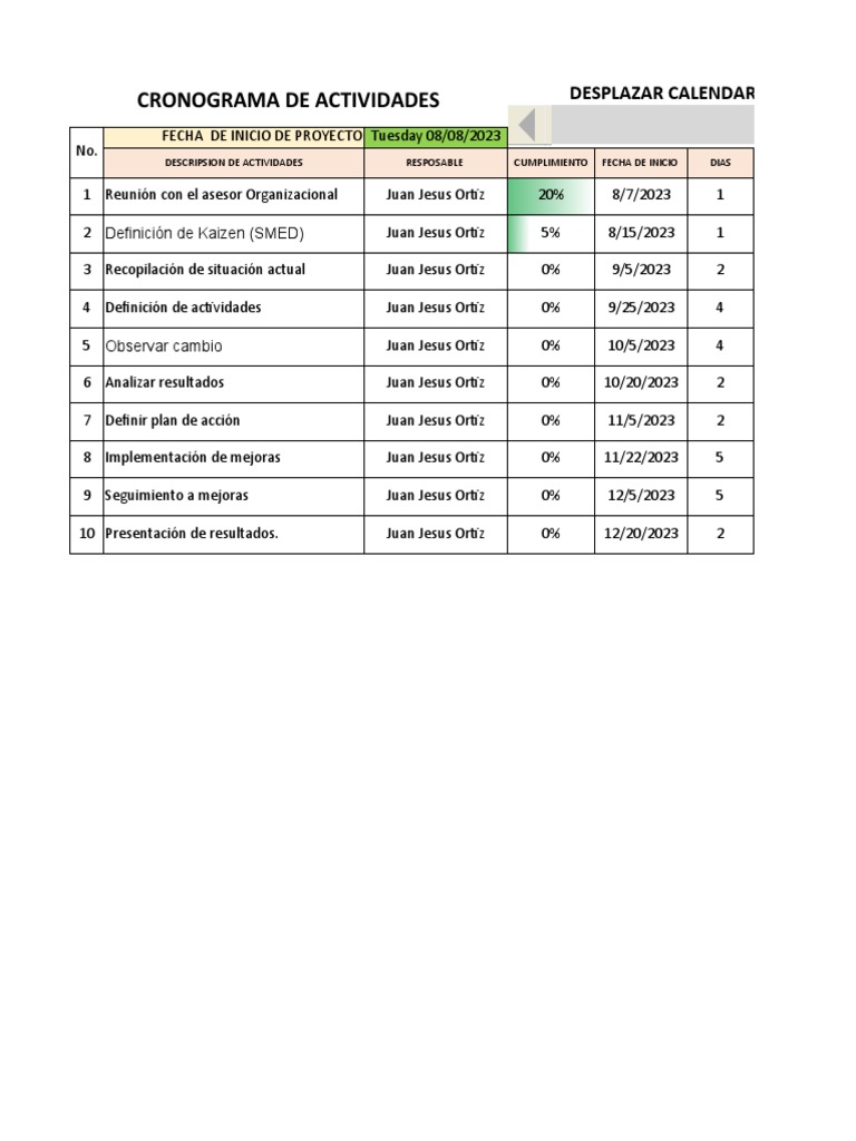Diagrama de Gant | PDF