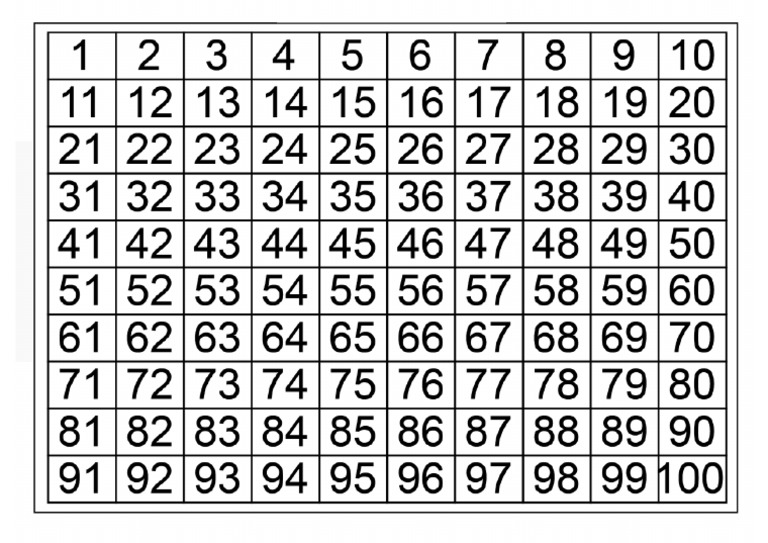 Number Sheet 1-100 To Print - Activity Shelter | PDF