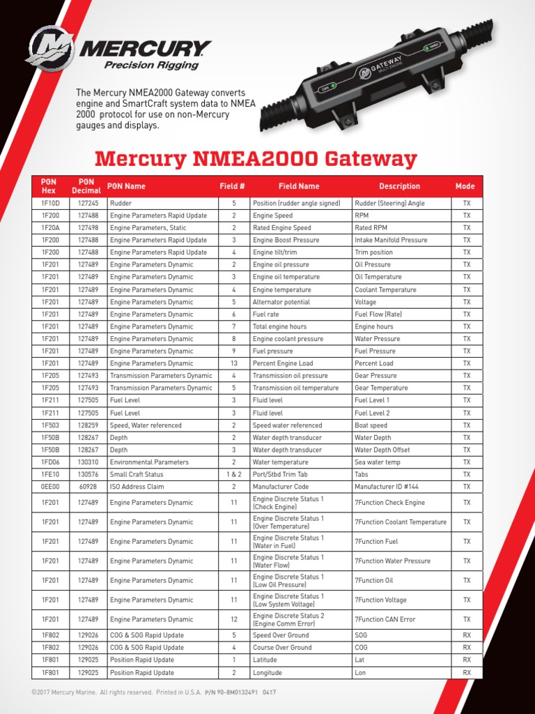 NMEA n2k PGN | Download Free PDF | Engines | Water