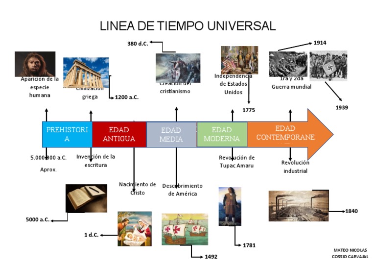 Linea de Tiemo Universal | PDF