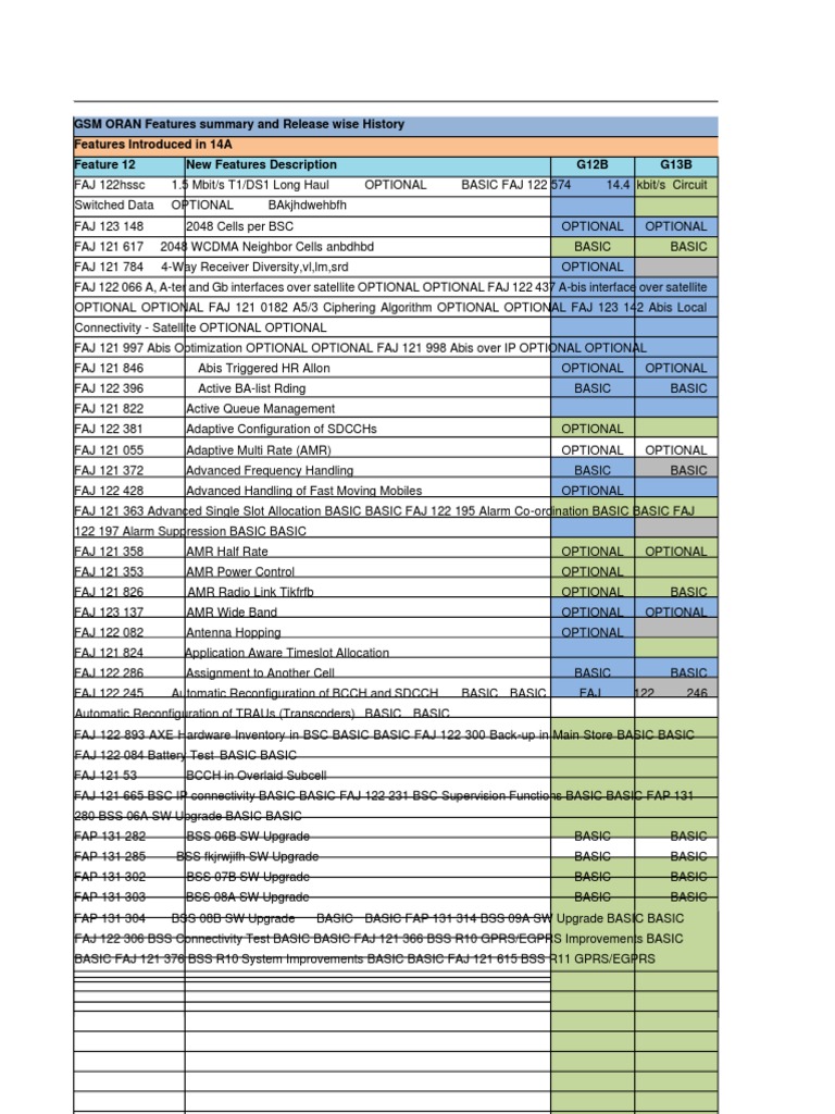GSM Features and Parameters B13 | PDF | General Packet Radio Service | Radio Technology