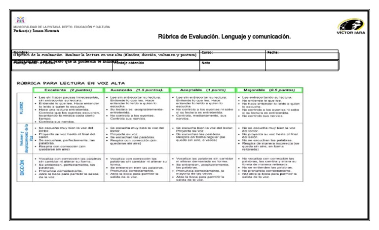 Rubrica Lenguaje Lectura en Voz Alta 5to Básico | PDF Rubrica Lenguaje Lectura en Voz Alta 5to Básico | PDF