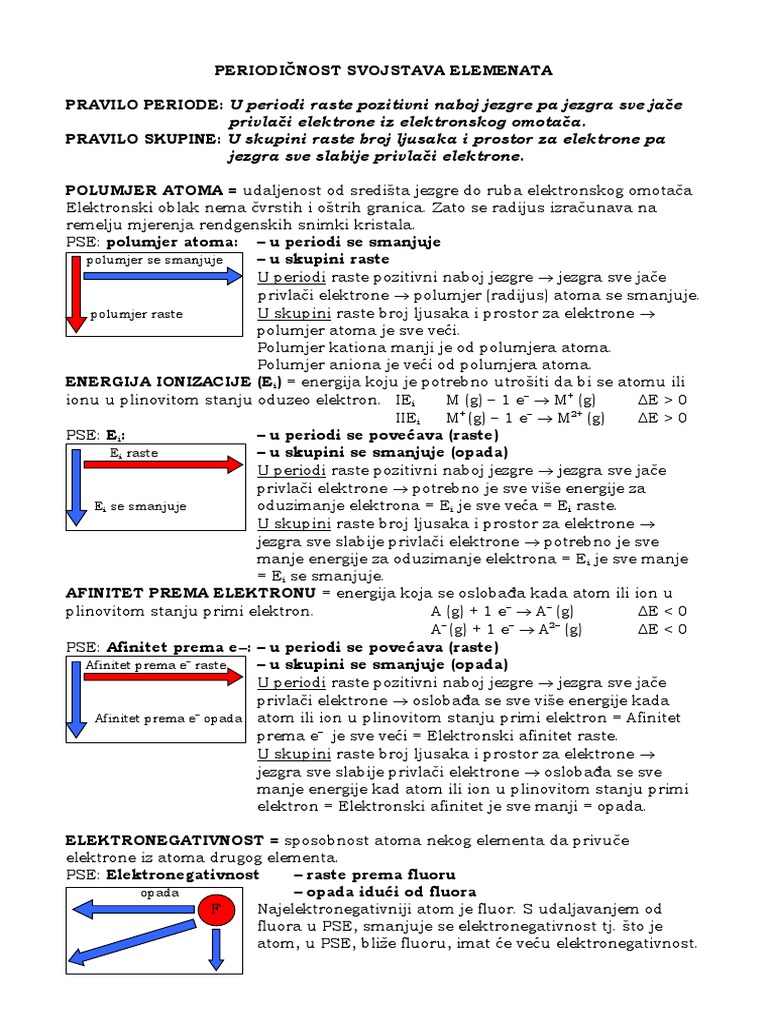 2.5a-PERIODIČNOST SVOJSTAVA ELEMENATA | PDF
