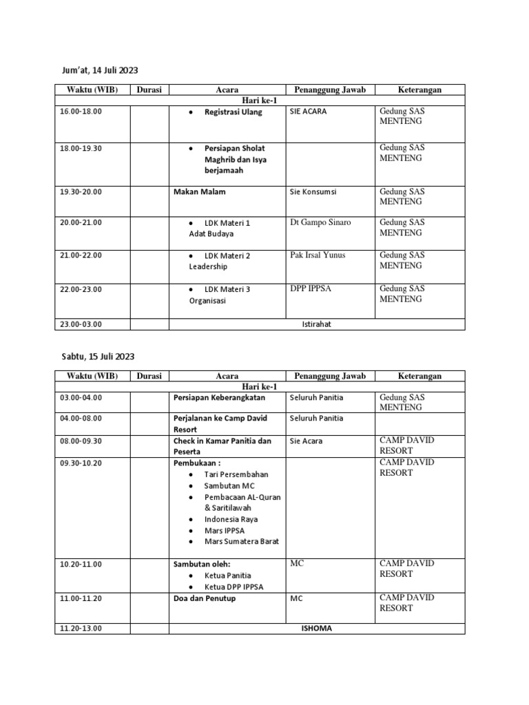 Roundonw Rapimnas & LDK 2023 | PDF
