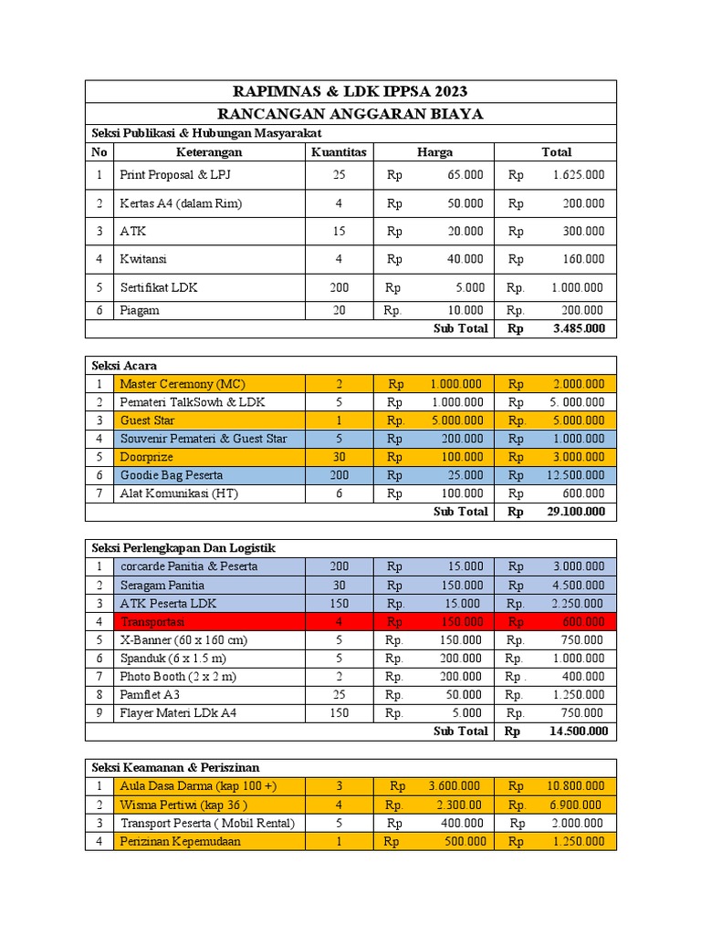 Rab Rapimnas Ippsa 20231 | PDF