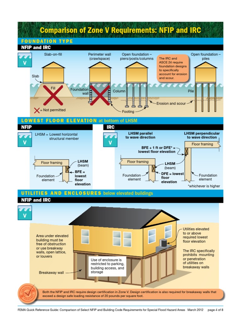 Fema - Irc V Zone Construction Requirements | Download Free PDF ...