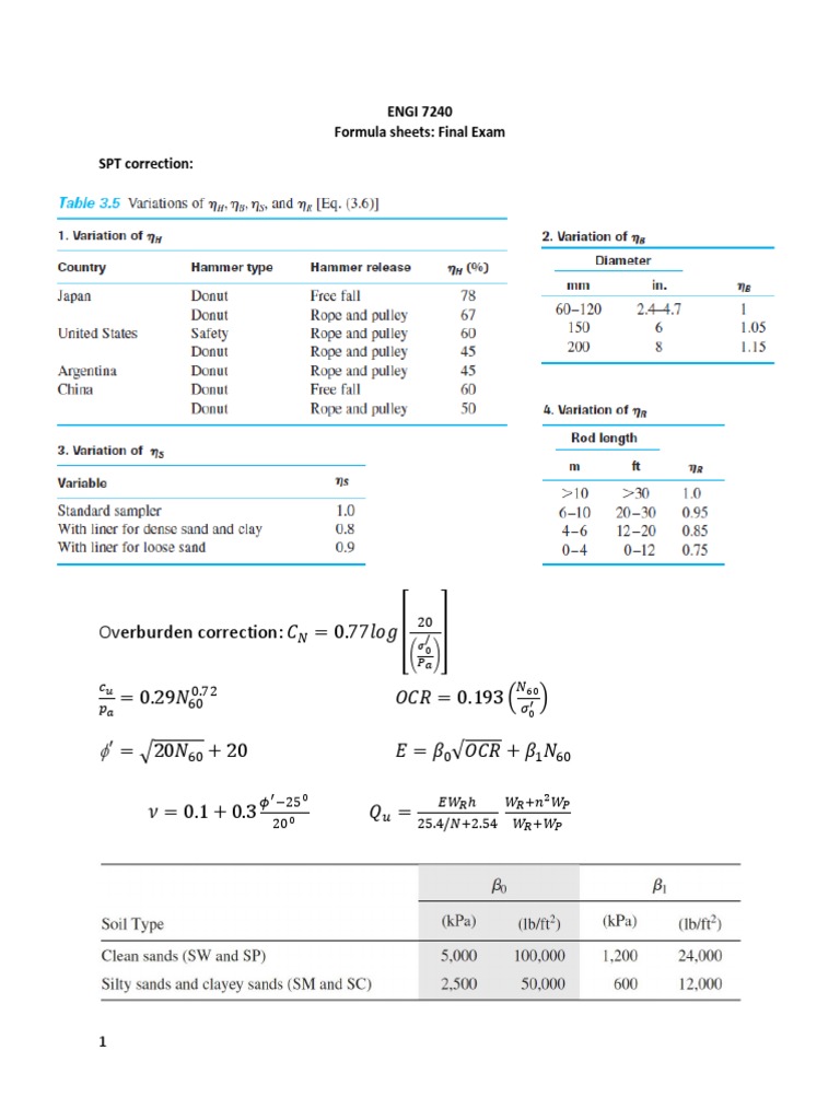 CIV 7240 Formula Sheet FinalExam | Download Free PDF | Materials | Natural Materials