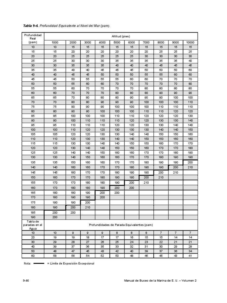 Solo Tablas Us Navy Rev 6 | PDF | Buceo bajo el agua | Agua