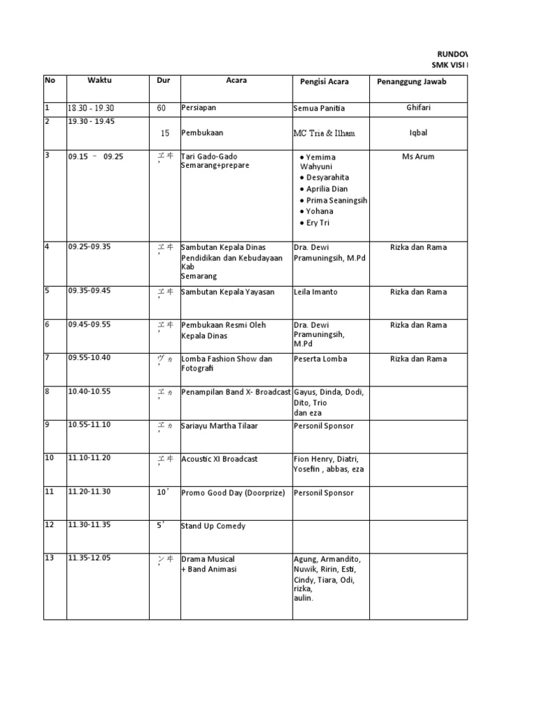 Rundown Pentas Seni SMK Visi Media | PDF