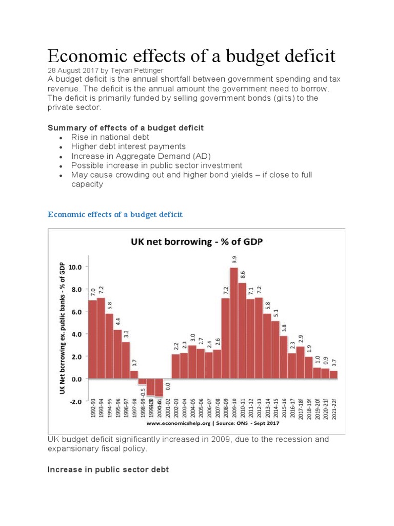 Economic Effects of A Budget Deficit | PDF
