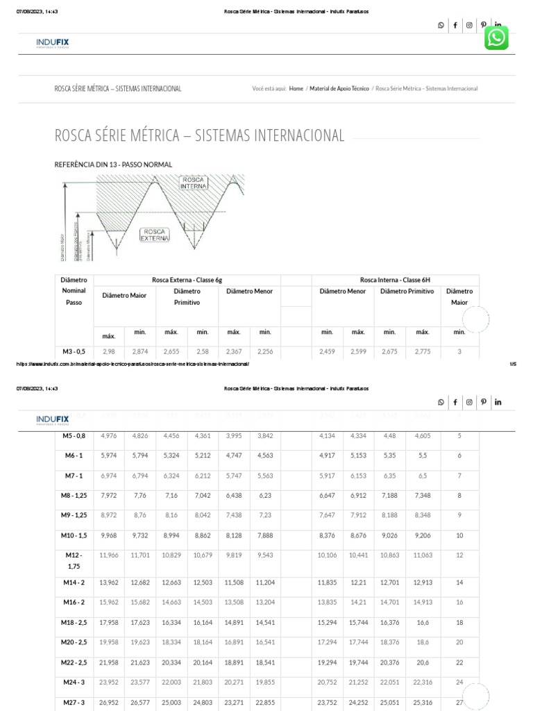 Rosca Série Métrica - Sistemas Internacional | PDF