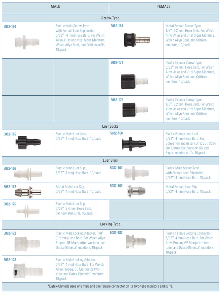 Replacement Blood Pressure Connectors - 1 | PDF | Physiology | Pressure