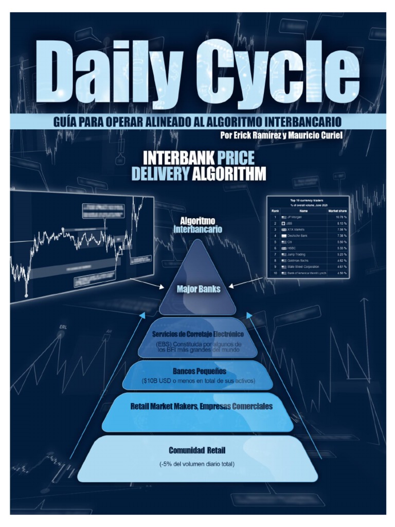 Daily Cycle - Chart.Wzrd_unlocked | PDF | Mercado de divisas | Mercado ...