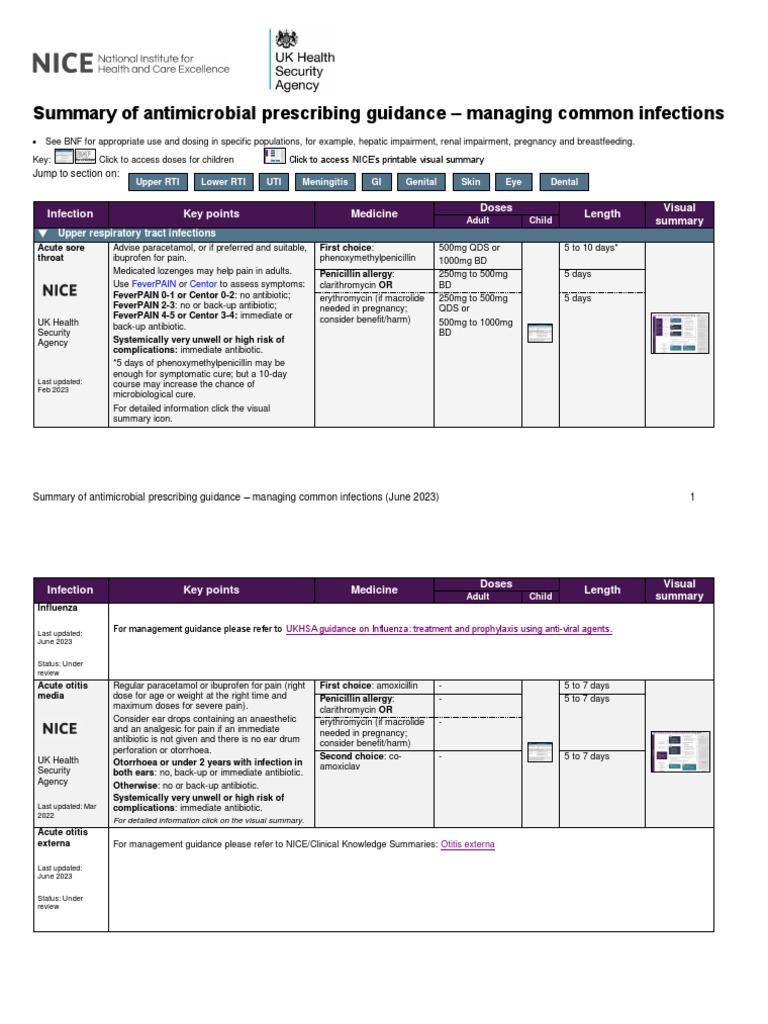 NICE - UKHSA APG Summary Table Content Only - 29 June 2023 | PDF ...
