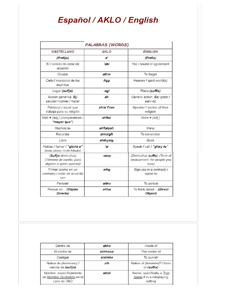 Aklo Dicionario | PDF
