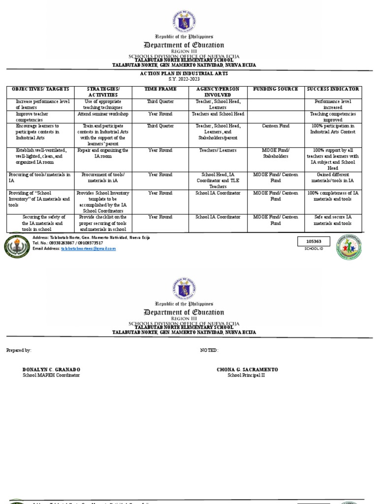 Action Plan in Industrial Arts | PDF