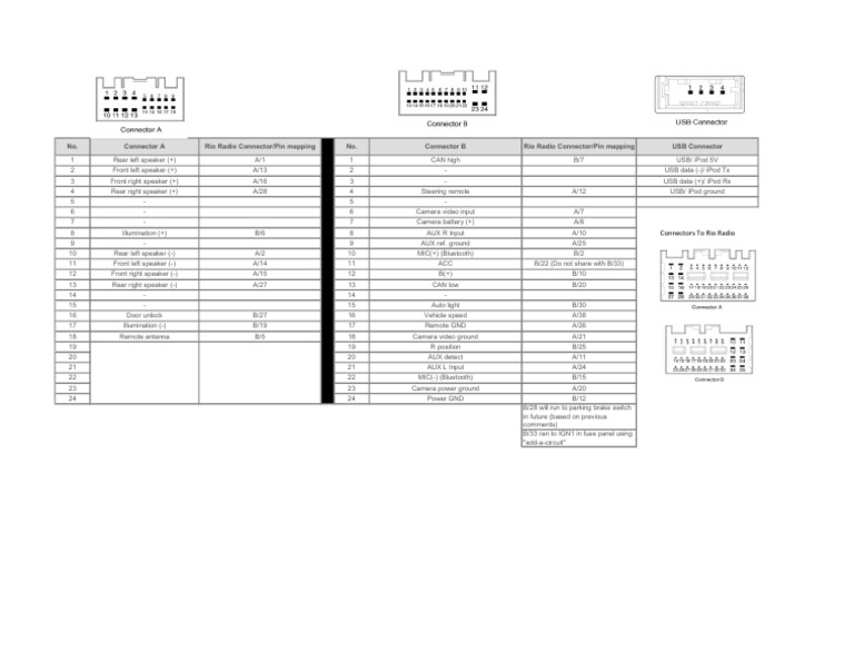 Kia Radio Pinouts | Download Free PDF | Transport | Motor Vehicle
