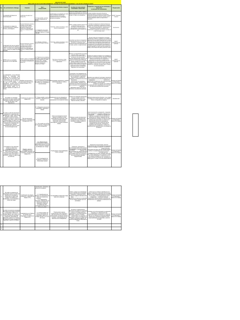 Trabajo Final Riesgos Laborales | PDF | Residuos | Agua