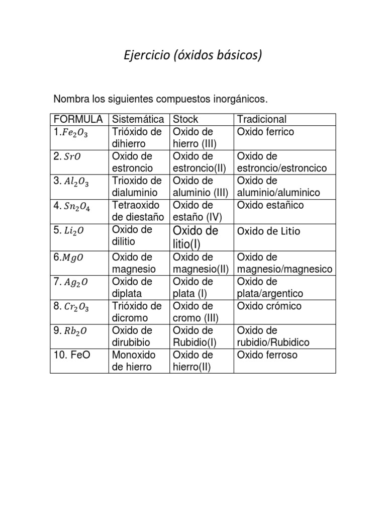 Ejercicios Nomenclatura Quimica Inorganica | PDF