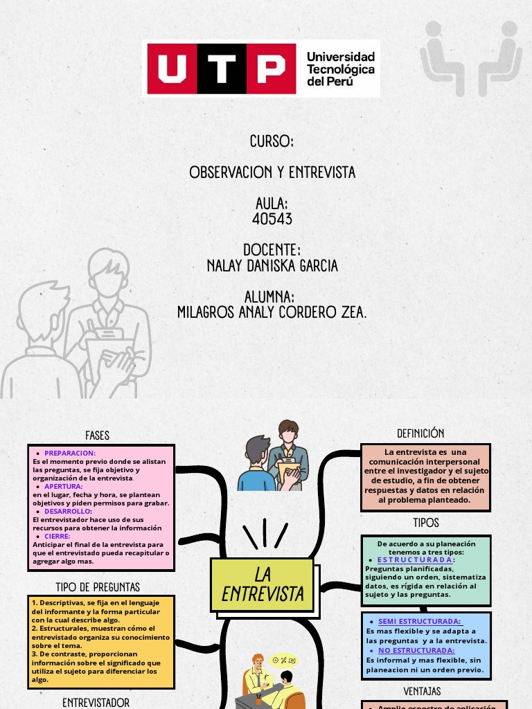 Mapa Conceptual Entrevista | PDF | Aprendizaje | Cognición