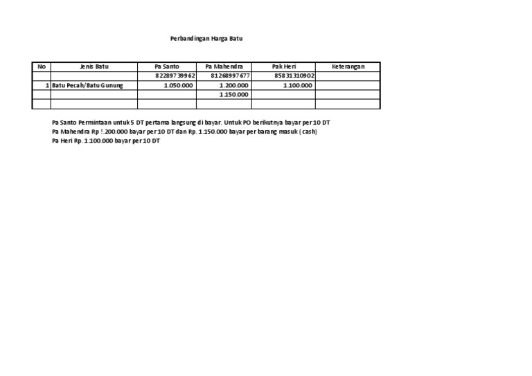 Penawaran Batu Pecah | PDF