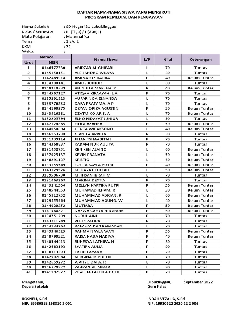 Aplikasi Remedial Permapel Oke | PDF