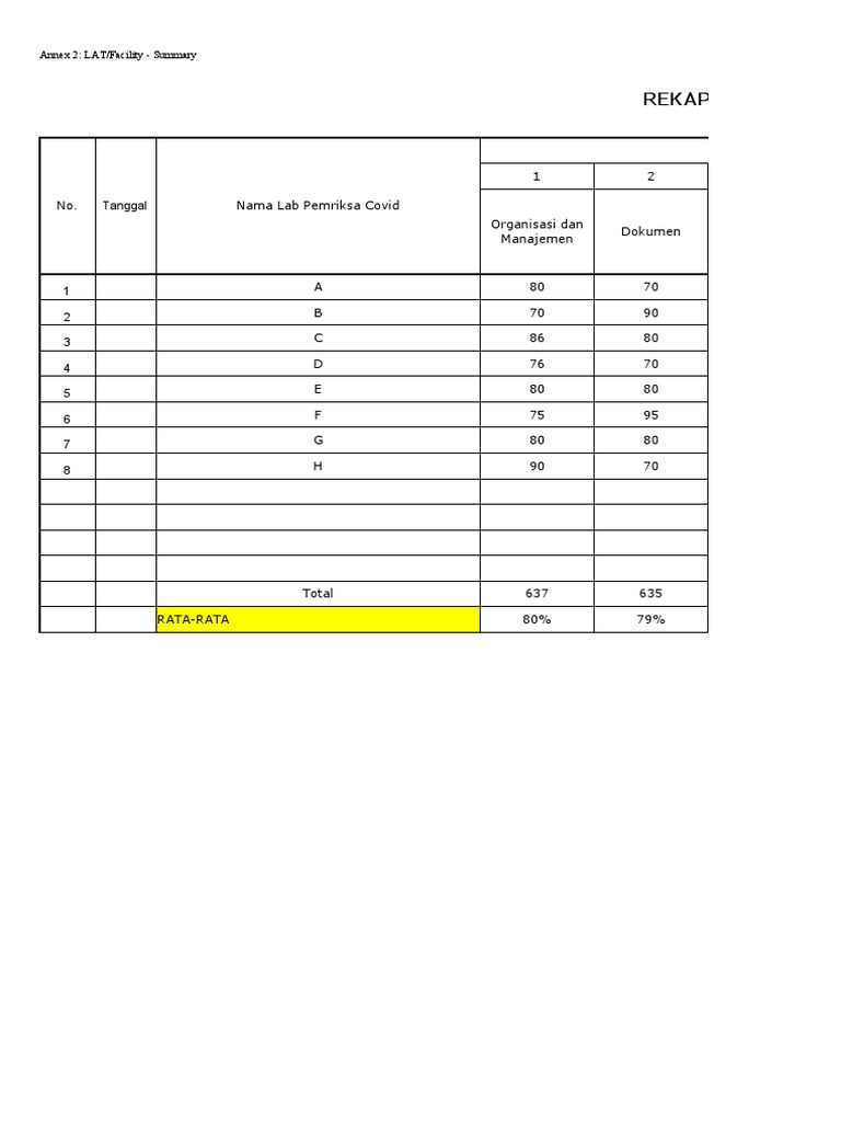 Contoh Rekap Readines Dinkes | PDF