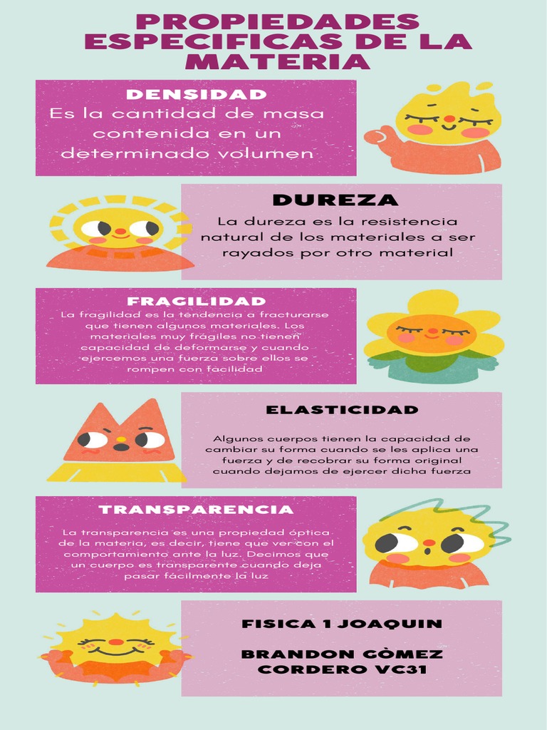 Infografia Propiedades de La Materia - Compressed | PDF