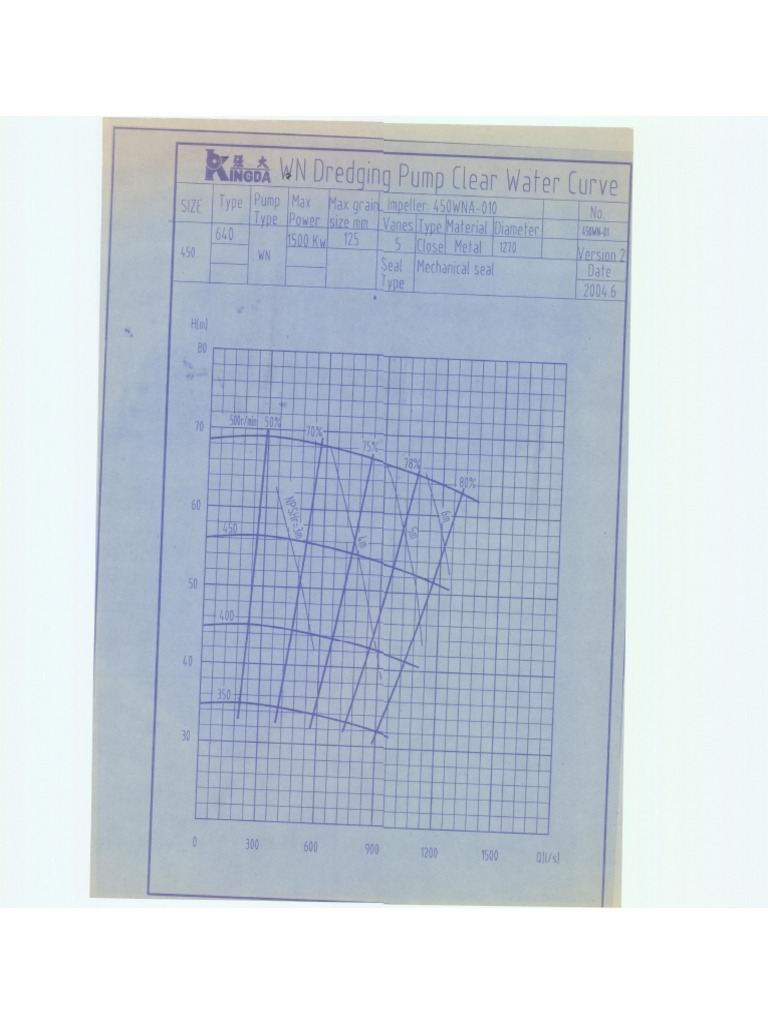Curva de Dragado INDER 2000 | PDF