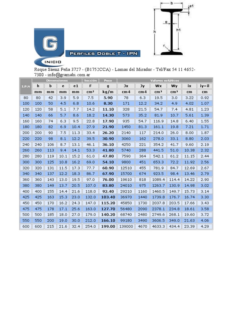 Tabla de Pesos y Medidas de Perfiles IPN | PDF